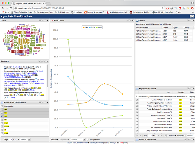 Modernist Short Story Project - Voyant Tools
